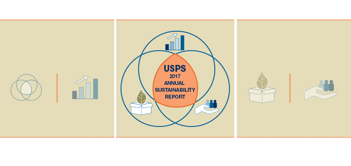 USPS.com® - Corporate News and Information