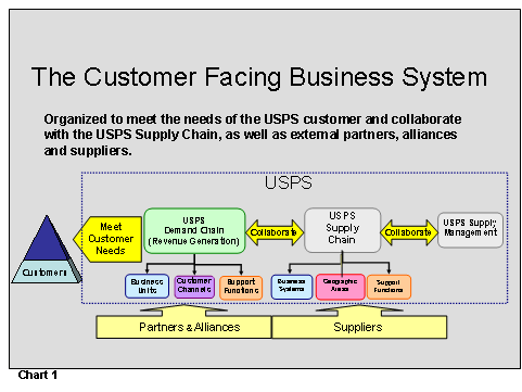 STATEMENT OF ROBERT F. BERNSTOCK BEFORE THE SUBCOMMITTEE ON FEDERAL ...