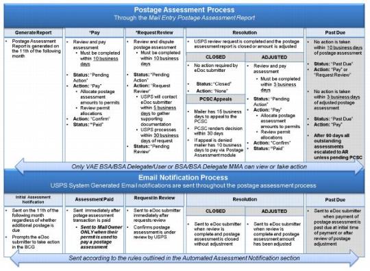 6-3 Assessment Process Overview